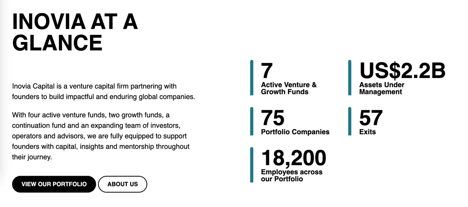10+ Venture Capital Firms in Canada Funding Startups - Visible.vc