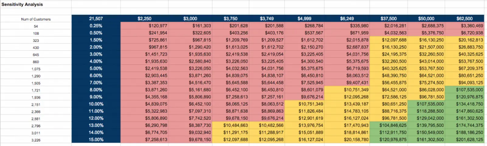 How to Model Total Addressable Market (Template Included) - Visible.vc