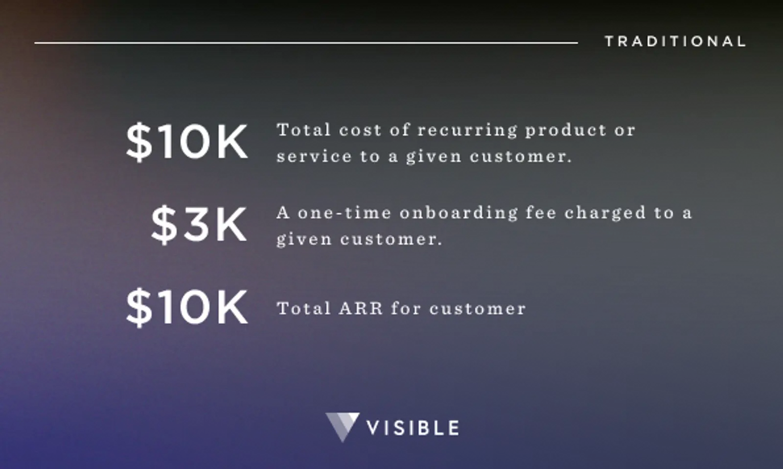 How to Define & Calculate ARR for Startups (with Formulas) - Visible.vc
