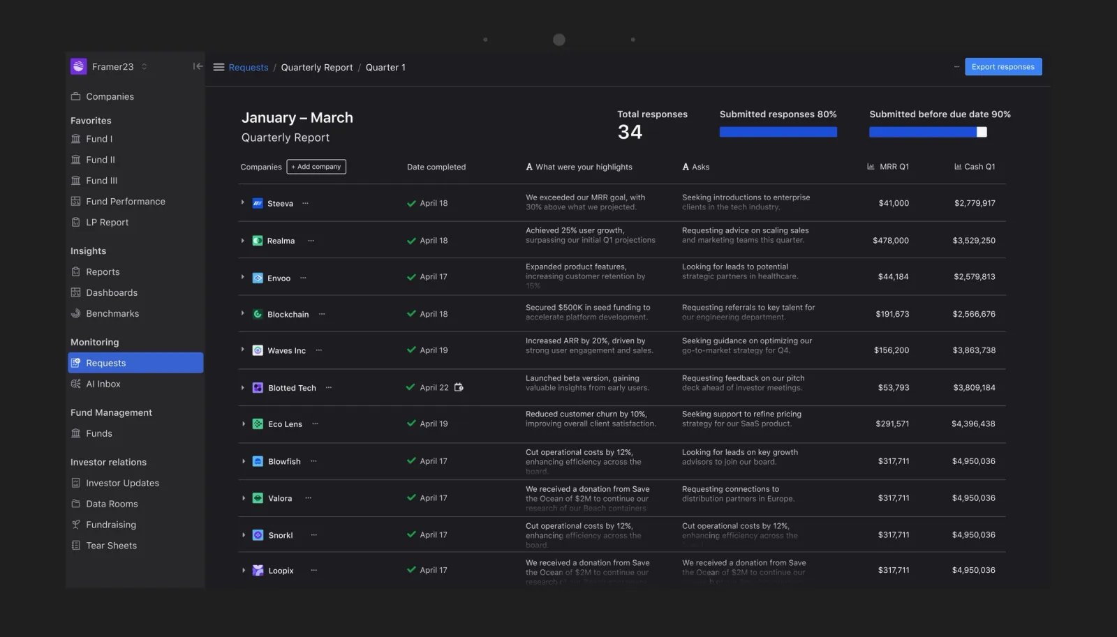 A More Personalized & Scalable Navigation - Visible.vc