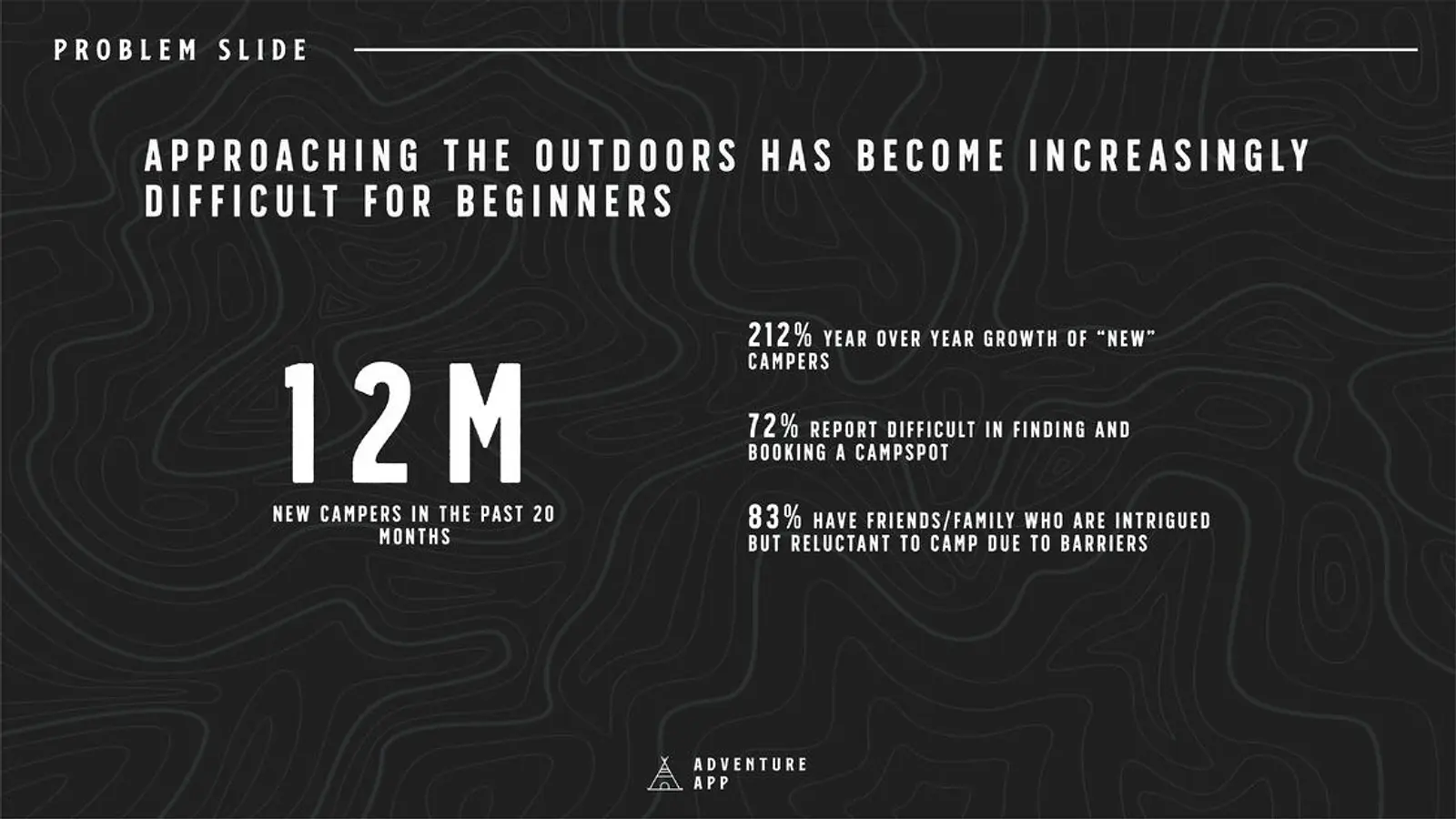 Our Teaser Pitch Deck Template - Visible.vc