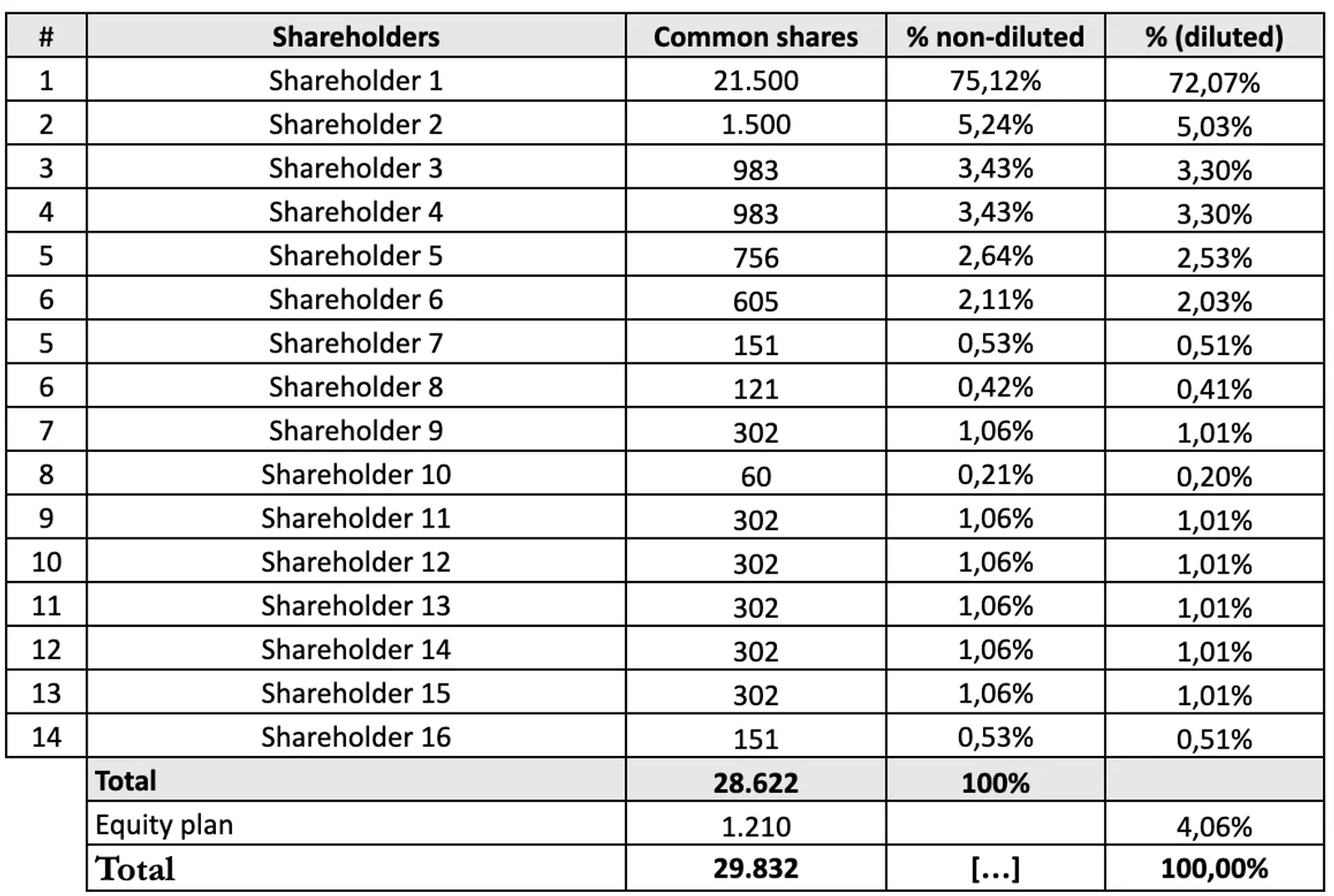 Cap Table: What It Is, Why It’s Essential for Startups, and How to ...
