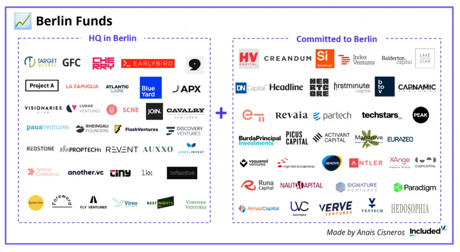 Berlin Venture Capital Investors to Know in 2025 - Visible.vc