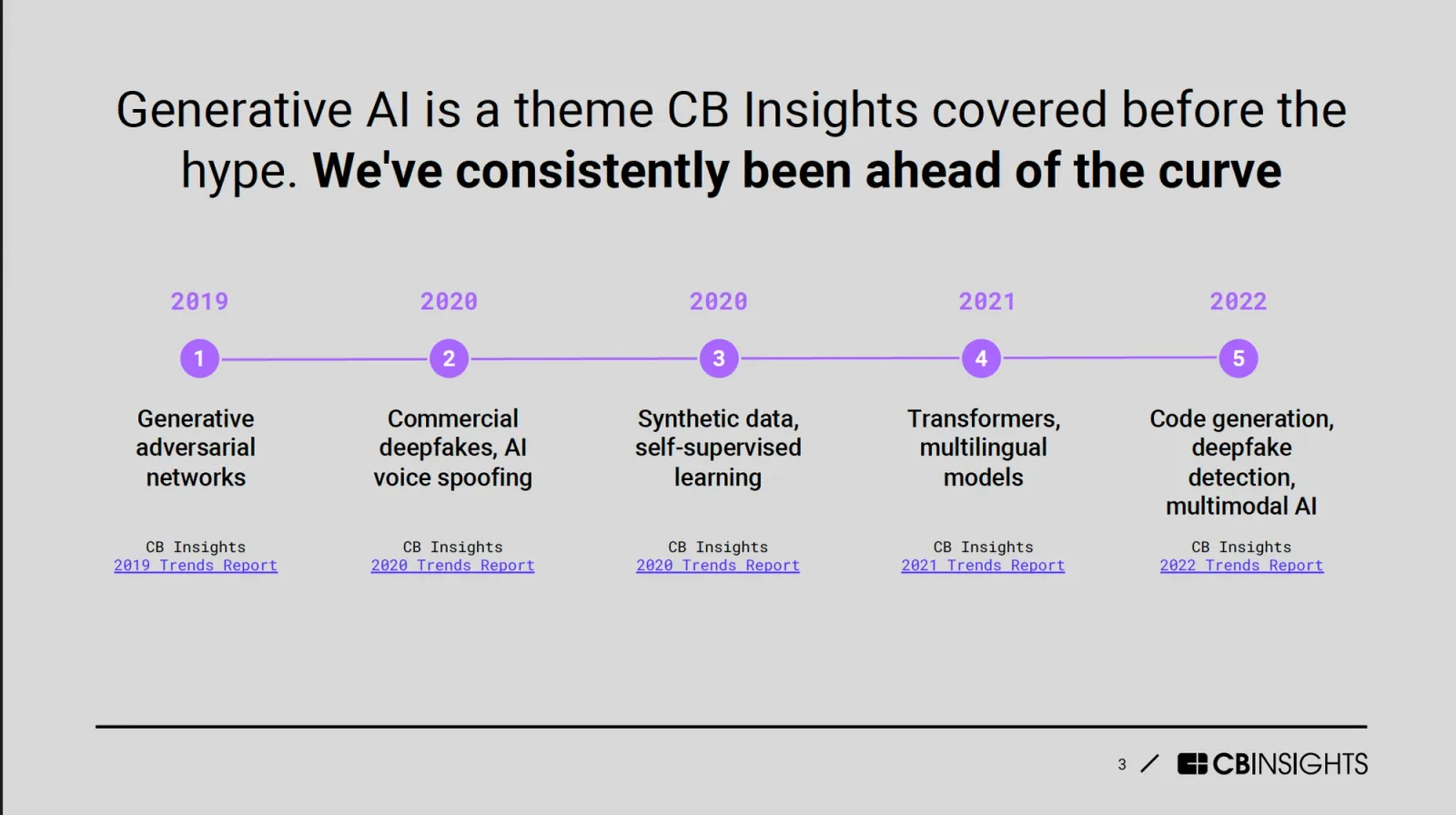 13 Generative AI Startups to Look out for - Visible.vc