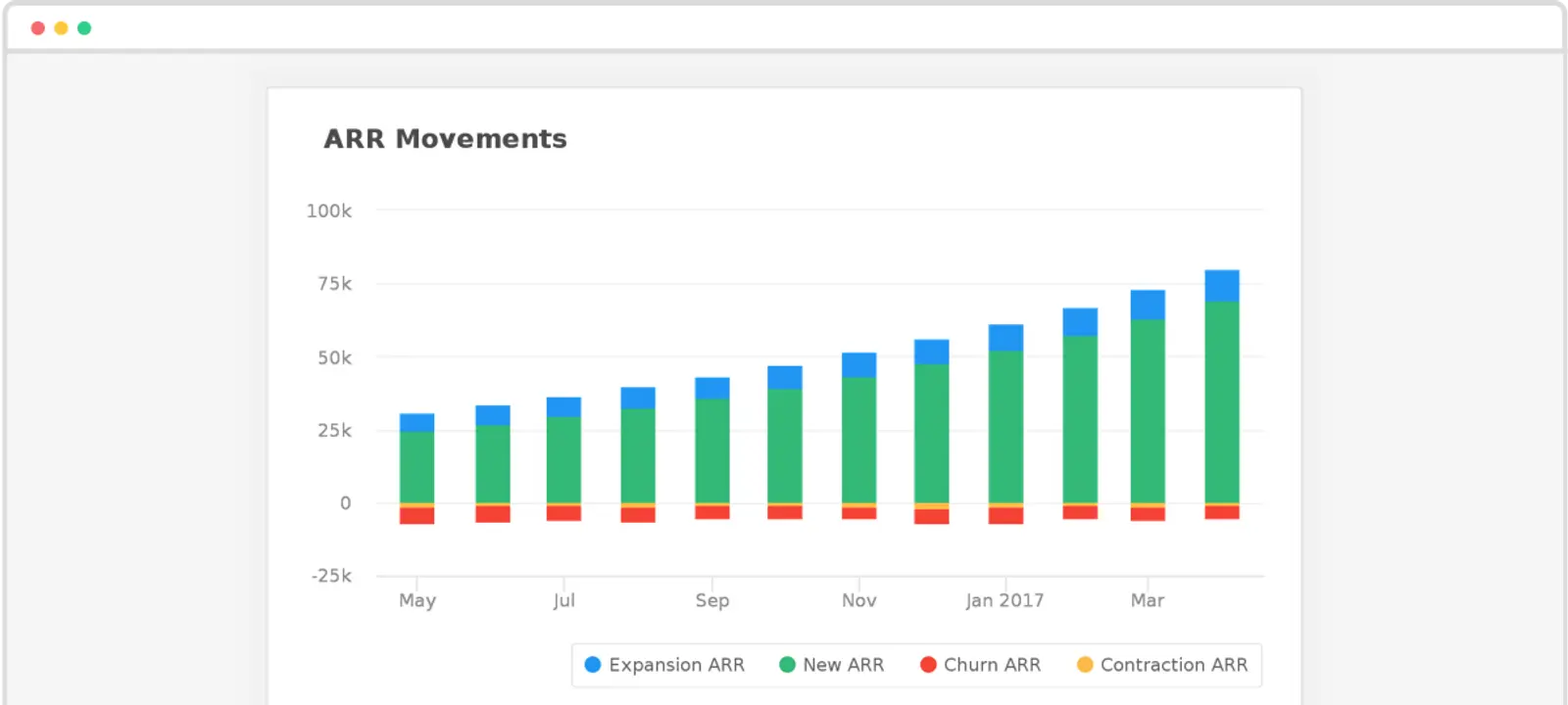Ultimate Report Part 3 of 4: ARR Movements - Visible.vc