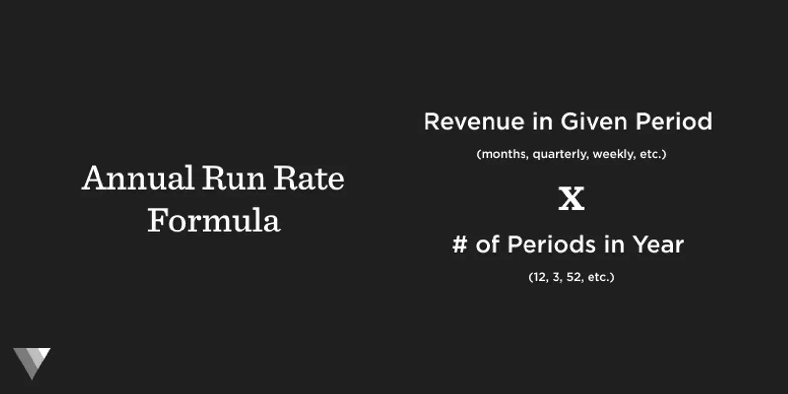 What is a Startup’s Annual Run Rate? (Definition + Formula) - Visible.vc