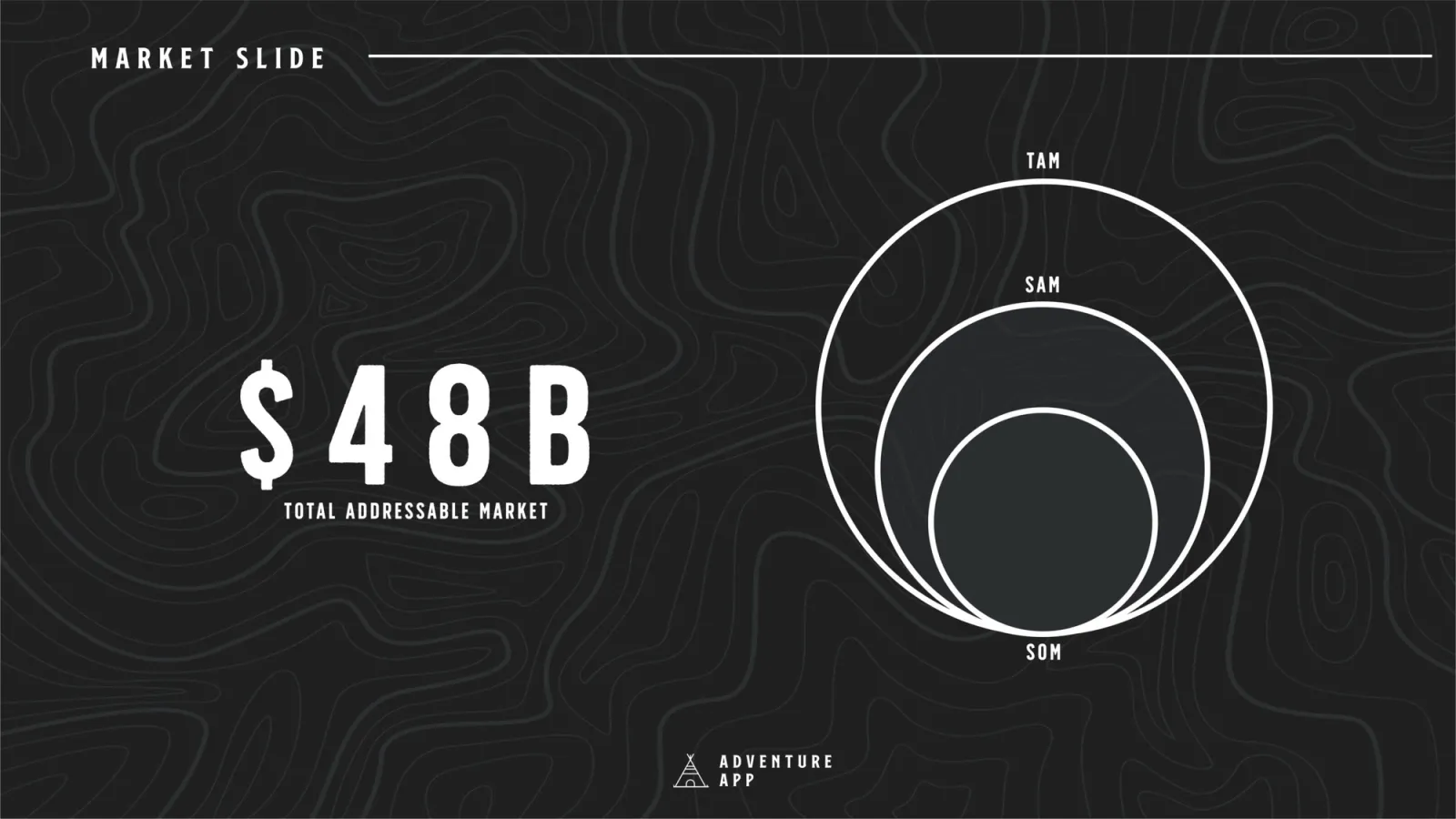 How To Build a Pitch Deck, Step by Step - Visible.vc