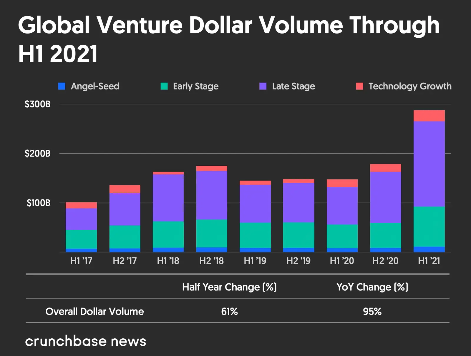 A Quick Overview on VC Fund Structure - Visible.vc