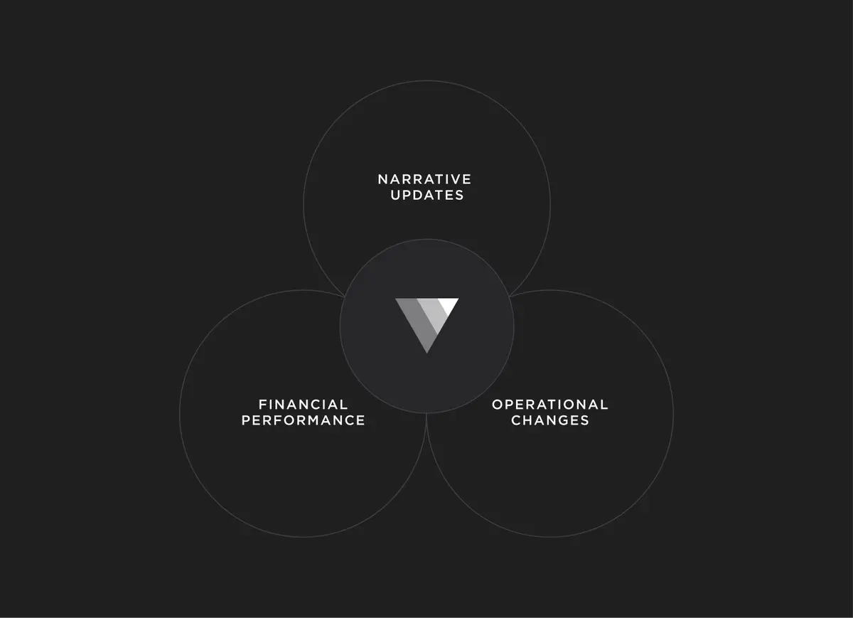Portfolio Monitoring for Corporate Venture Capital Investors - Visible.vc