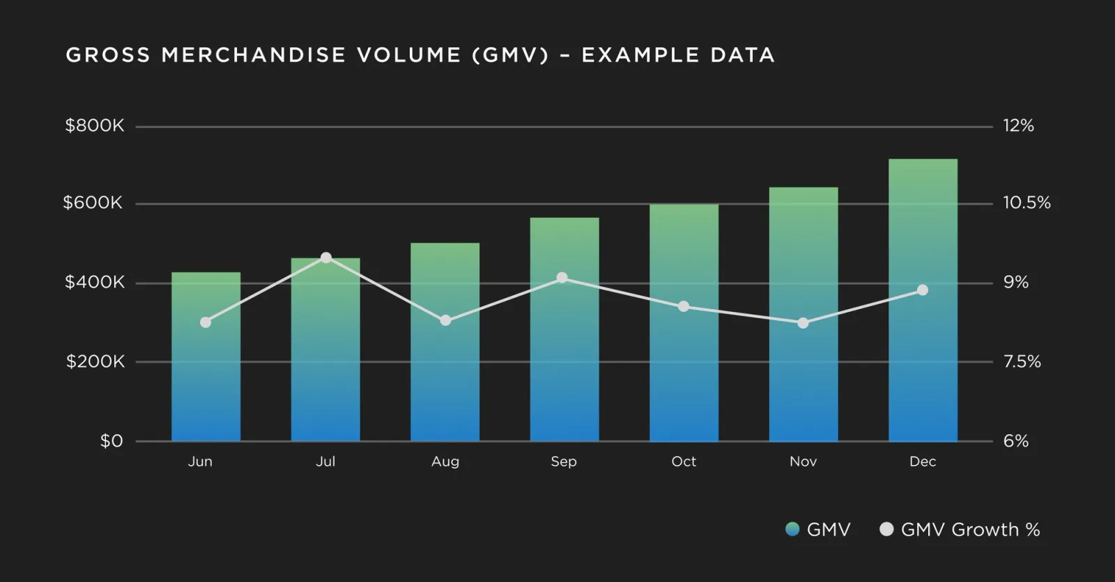 How Laurel Hess Sends A Monthly Investor Update in 1 Hour (or Less ...