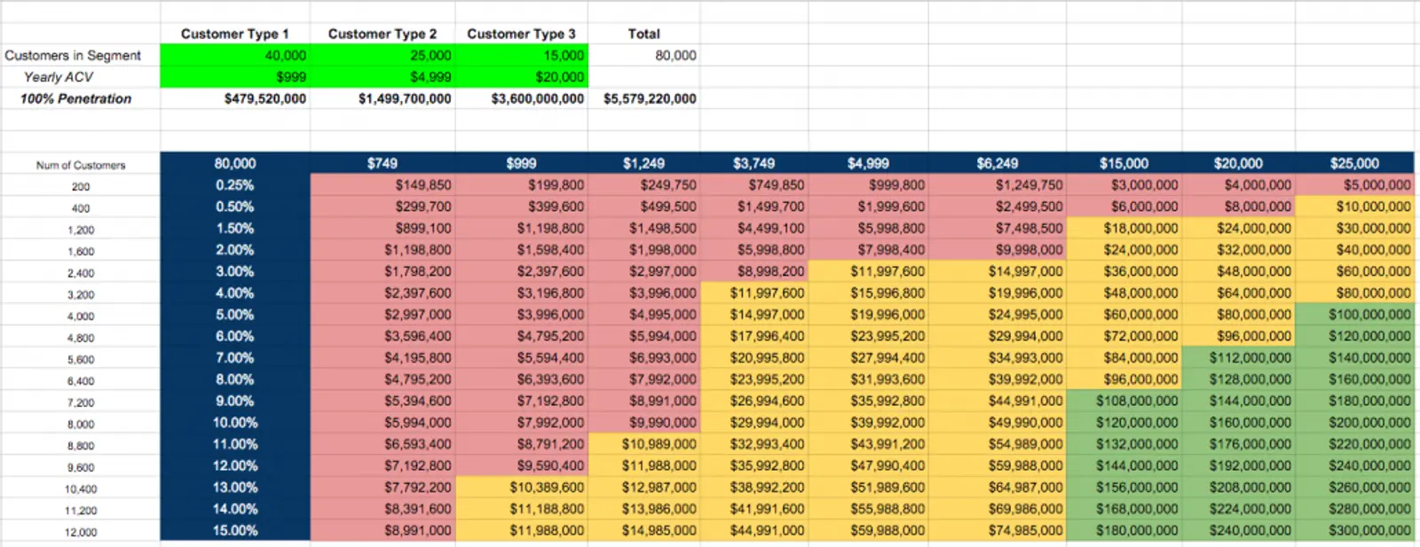 How to Model Total Addressable Market (Template Included) - Visible.vc