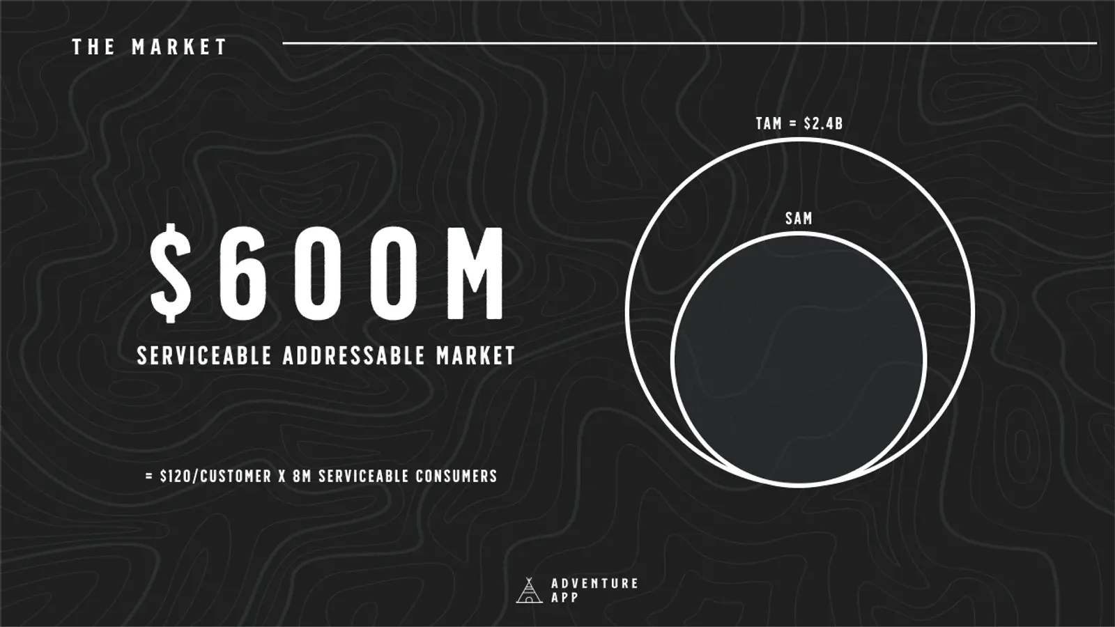 Total Addressable Market vs Serviceable Addressable Market - Visible.vc