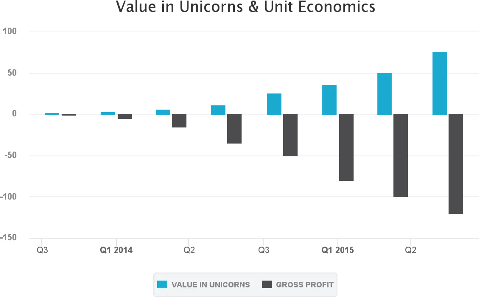 Xero Dashboards, Export Charts & Forecasting! - Visible.vc