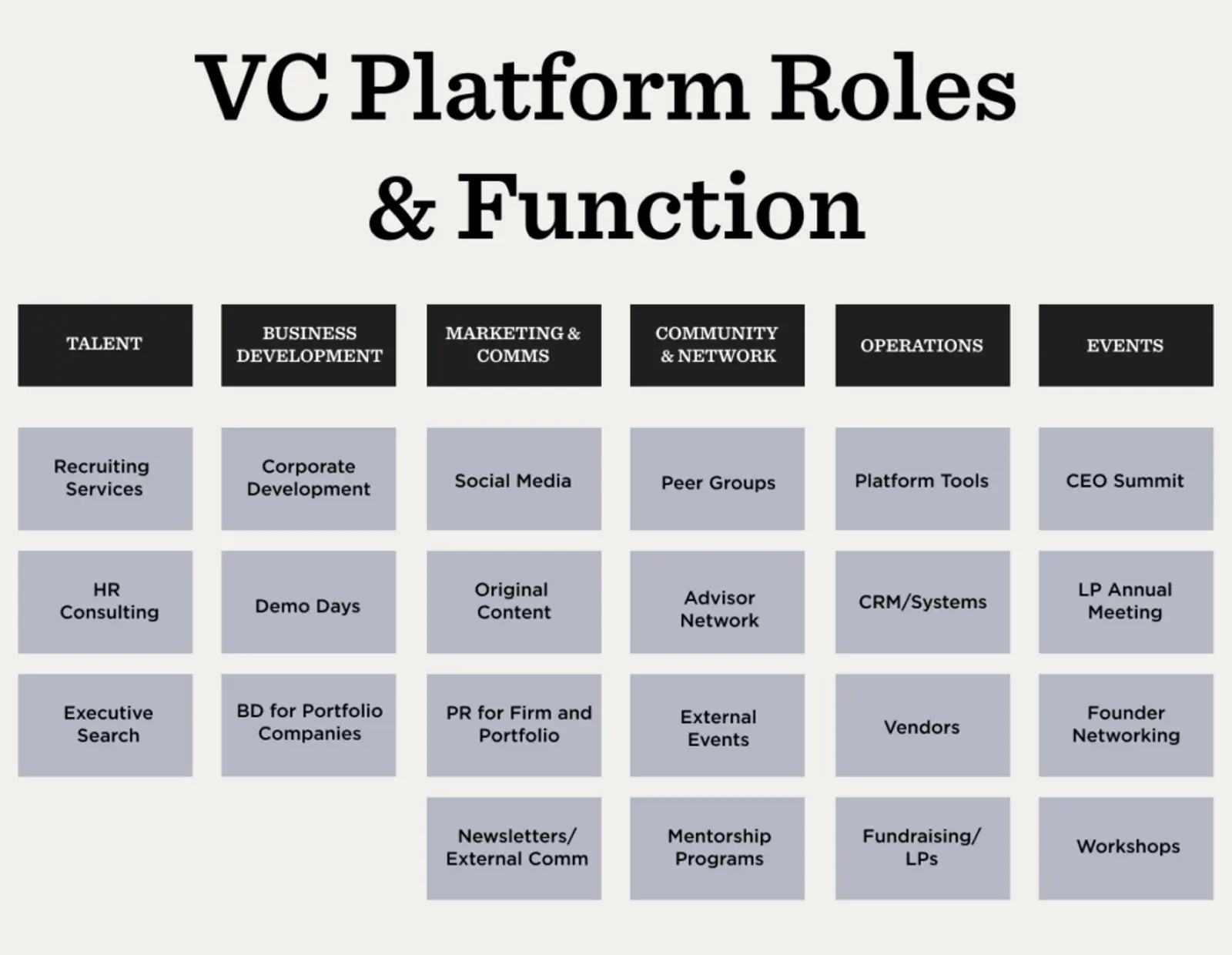 How to Hire for Your First VC Platform Role - Visible.vc