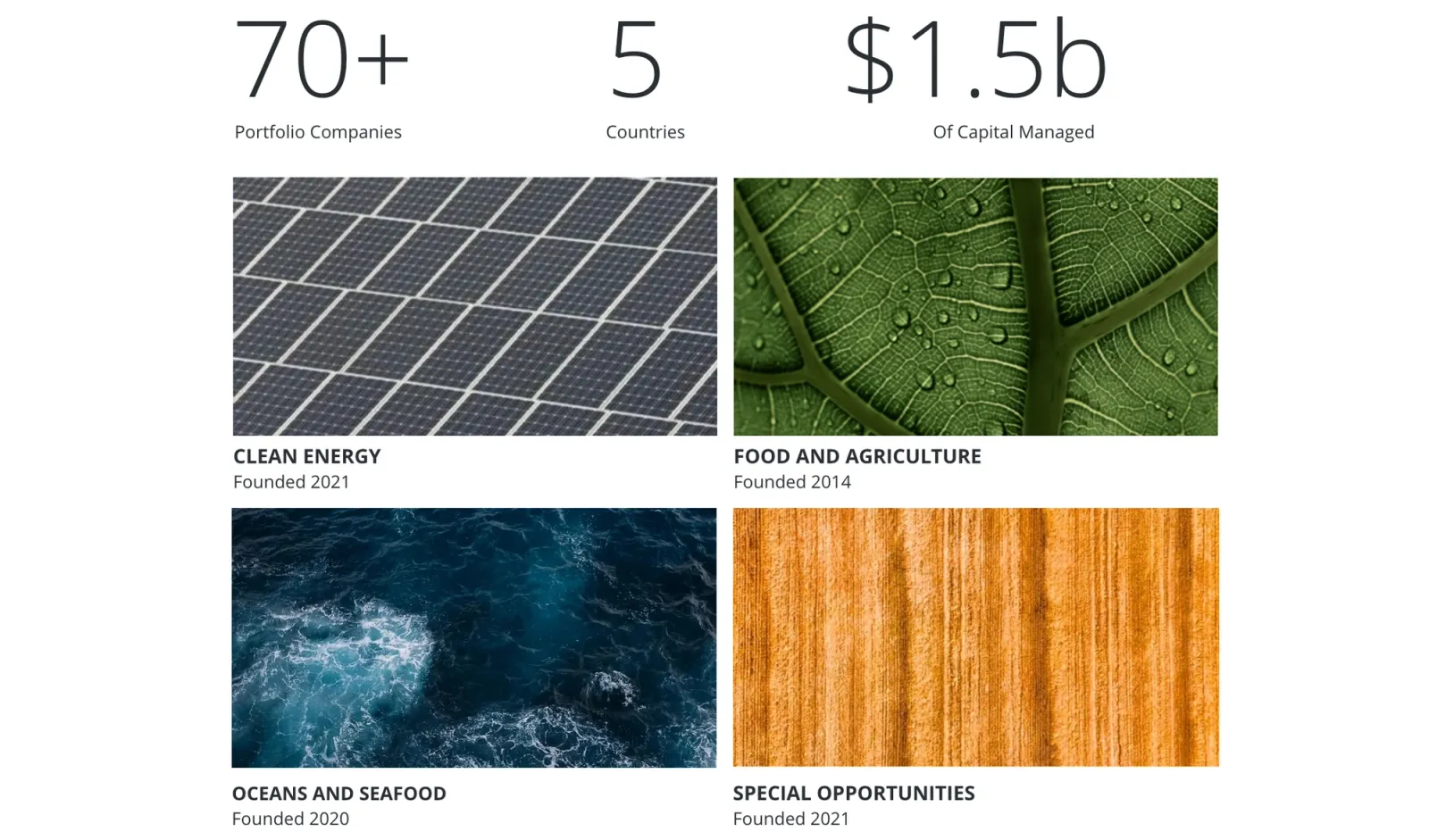 10+ Venture Capital Firms Investing in Foodtech - Visible.vc