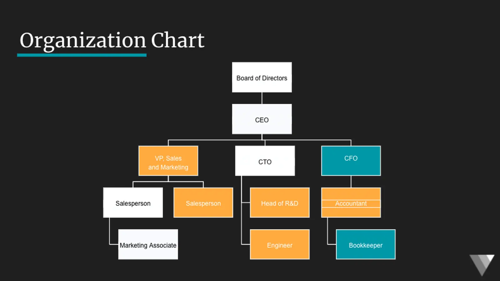 How to Create a Board Deck (with Template) - Visible.vc