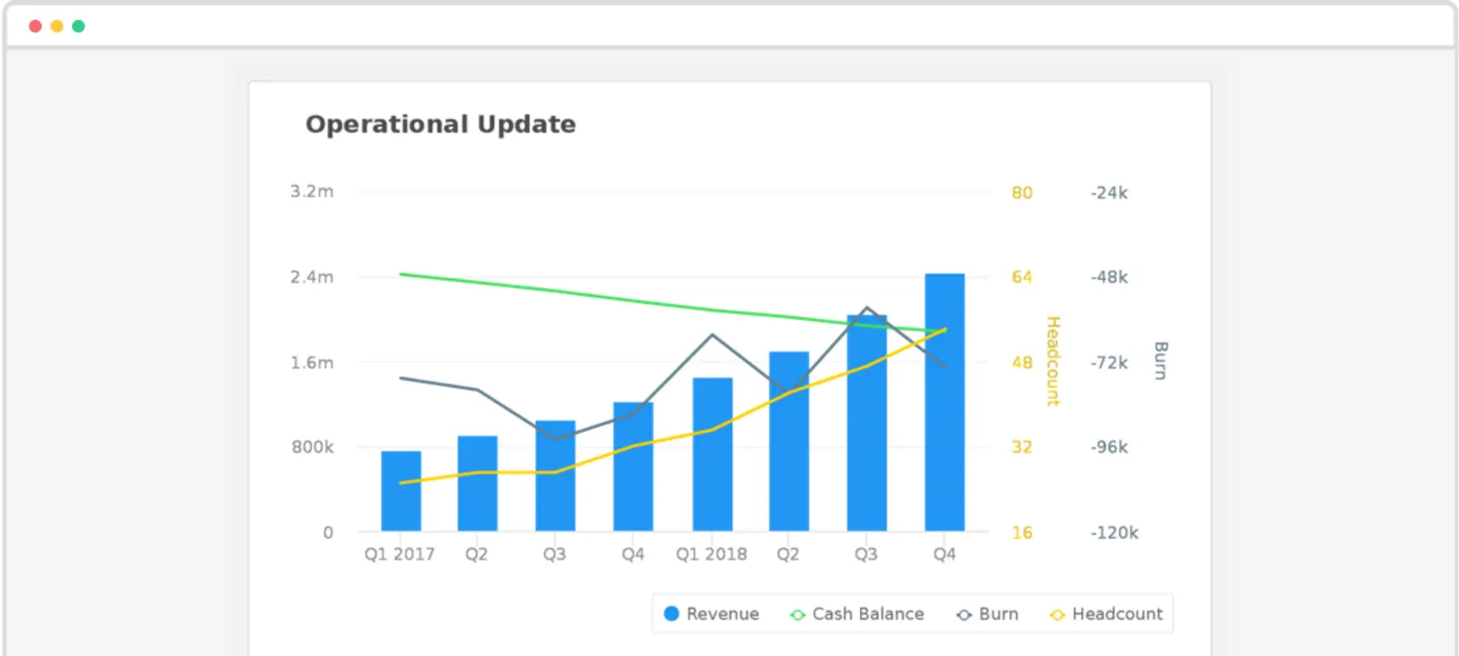 Ultimate Report Part 2: Cadence & Operational Metrics - Visible.vc