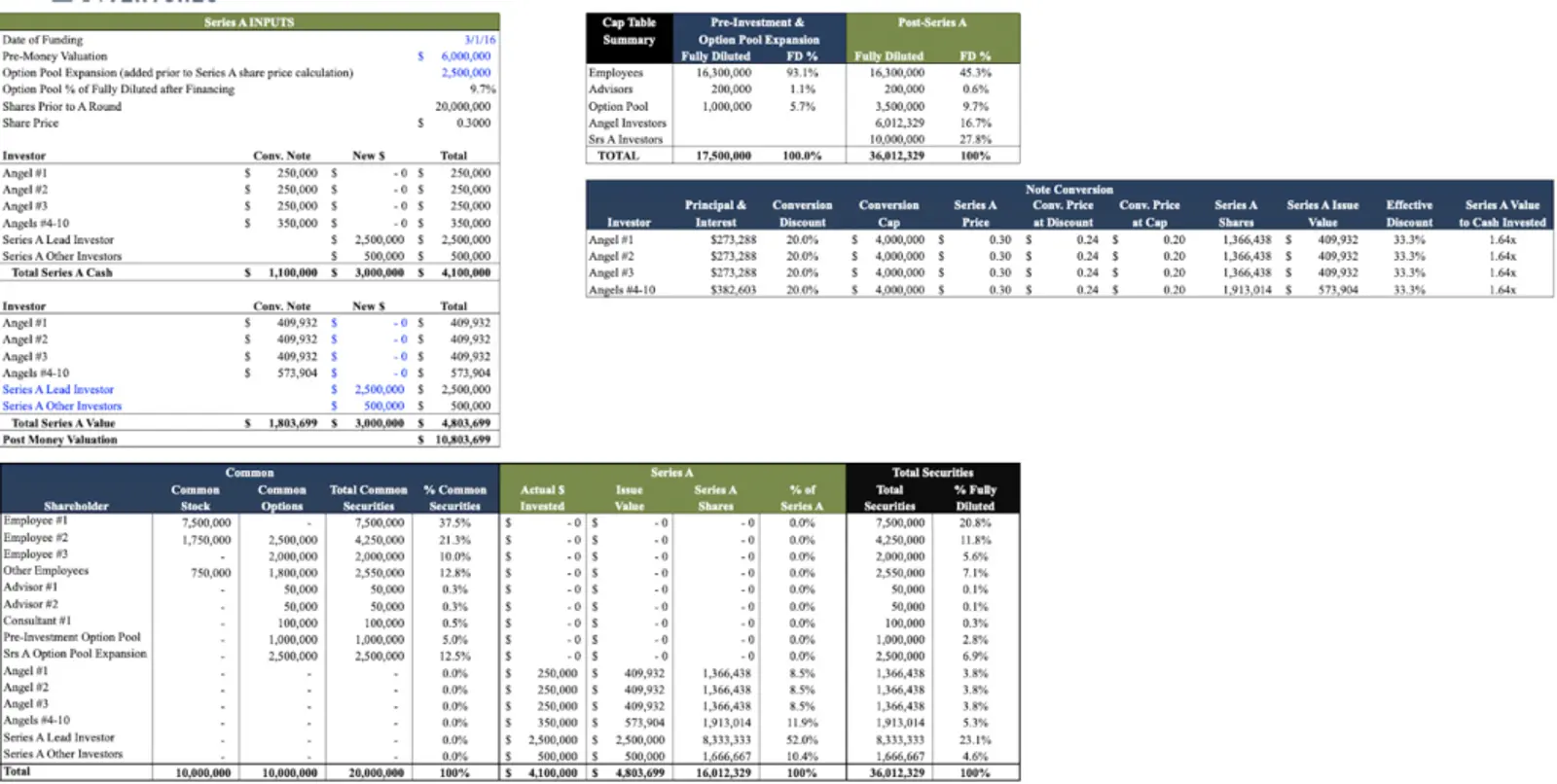 What is a Cap Table & Why is it Important for Your Startup - Visible.vc