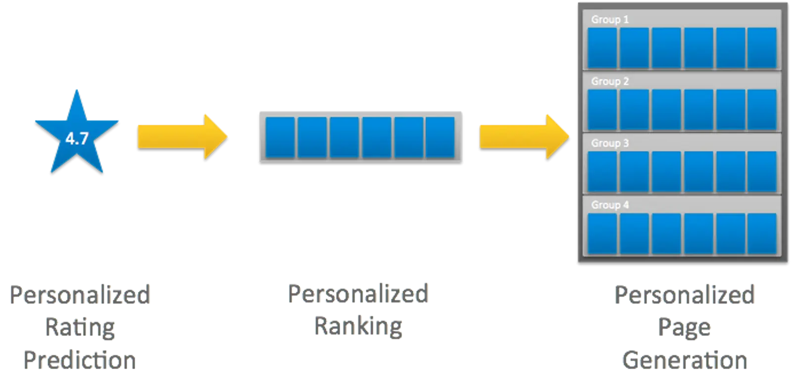 Netflix IPO: A Lesson in Investor Relations from Reed Hastings - Visible.vc