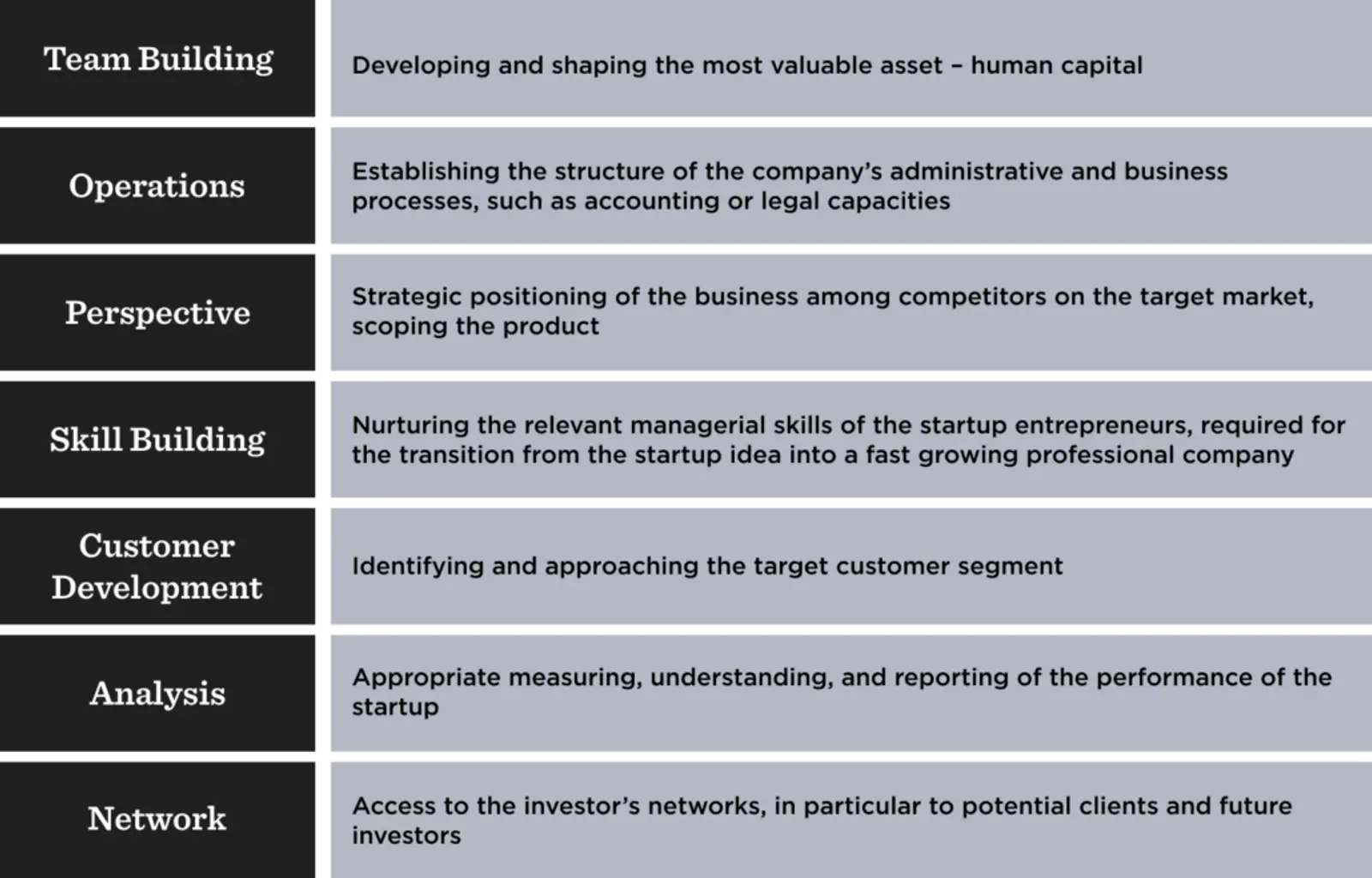 Defining Your VC Platform Approach Using the TOPSCAN Method - Visible.vc