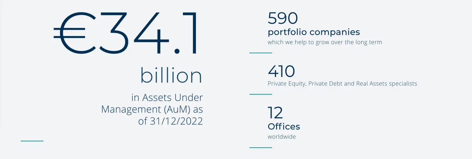 Exploring the World of Venture Capital in France in 2025 - Visible.vc