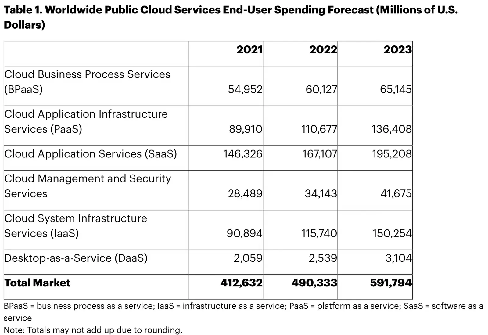 The Cloud Computing Wave of Growth and VCs Investing in its Expansion ...