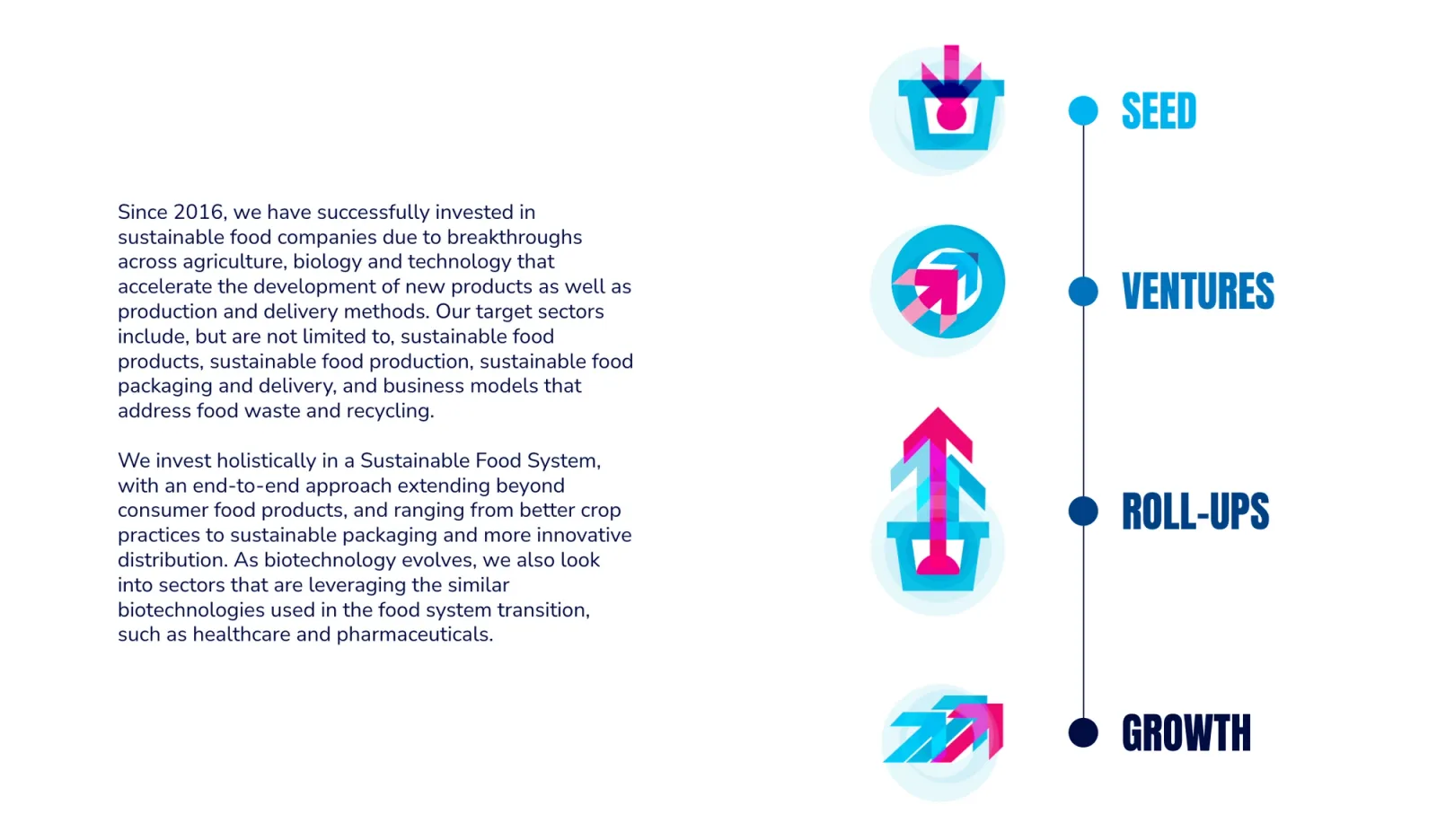 10+ Venture Capital Firms Investing in Foodtech - Visible.vc