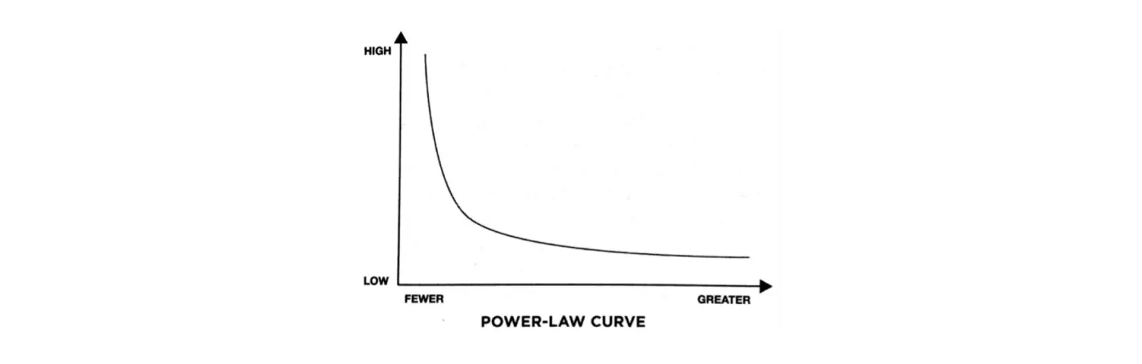 Understanding Power Law Curves to Better Your Chances of Raising ...