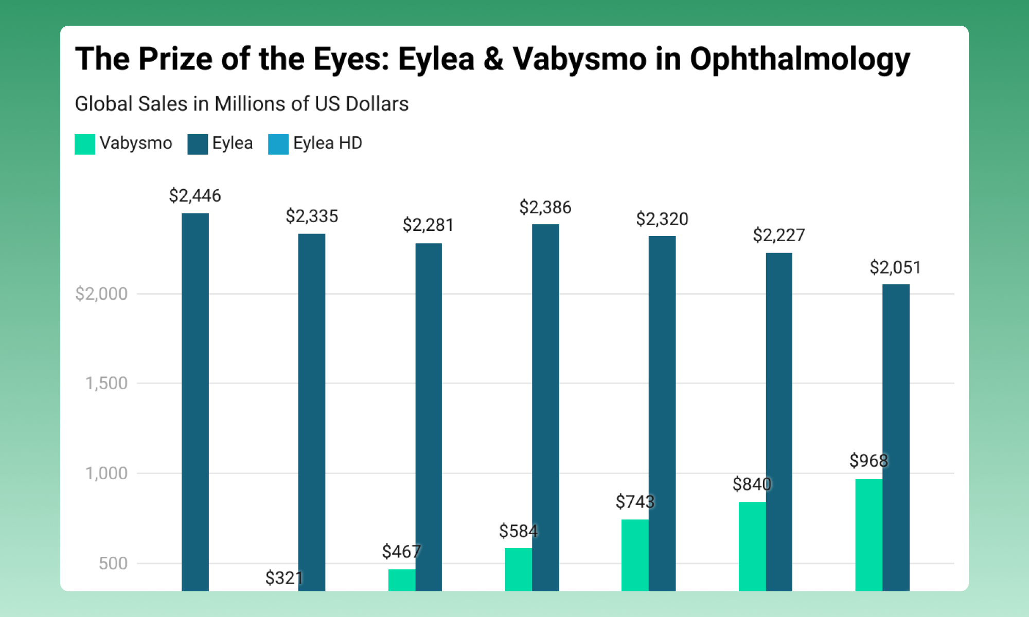The Prize of the Eyes: Eylea & Vabysmo in Opthalmology - Maven Bio Blog ...