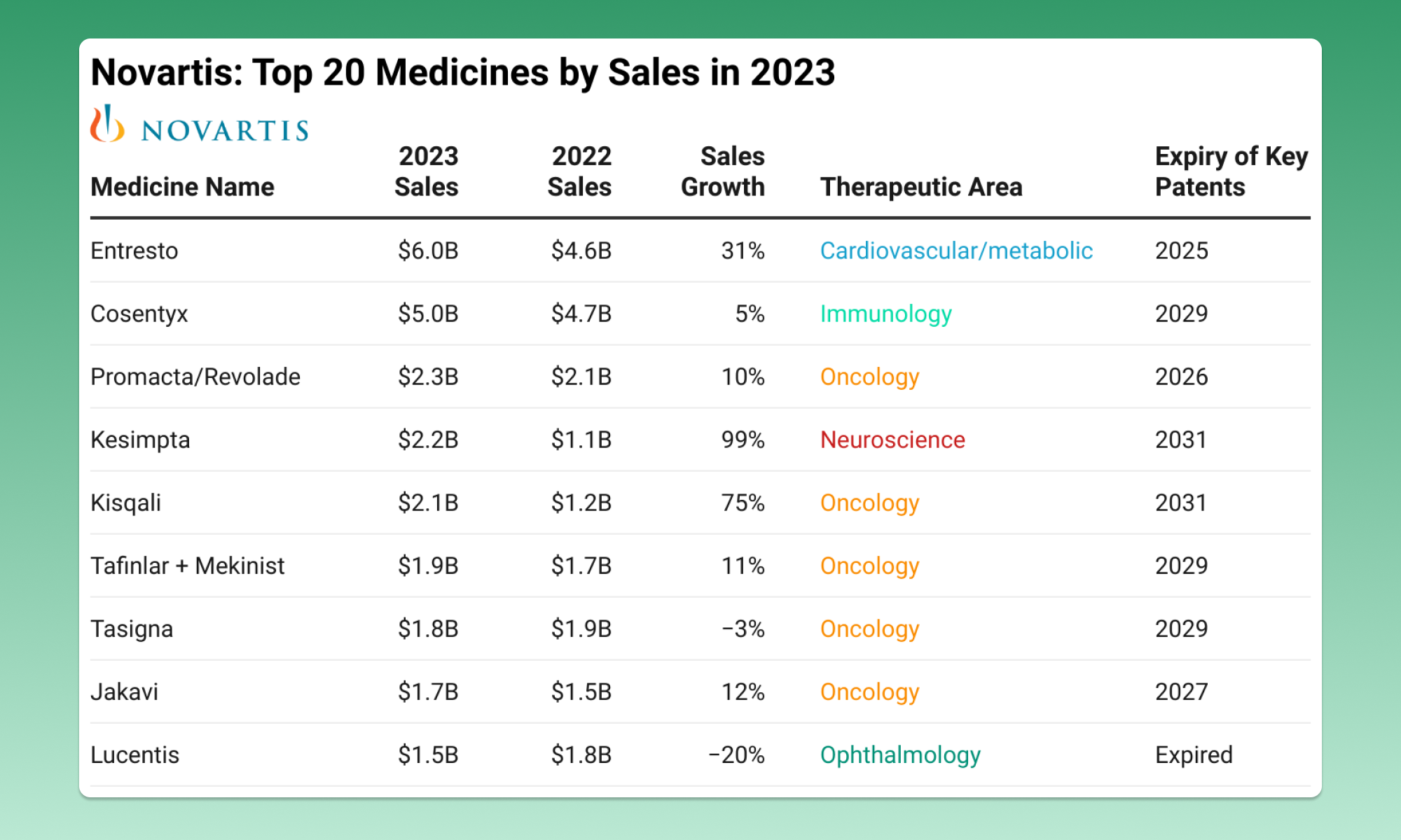 Novartis Navigates Patent Cliff with Robust Pipeline and Strategic ...