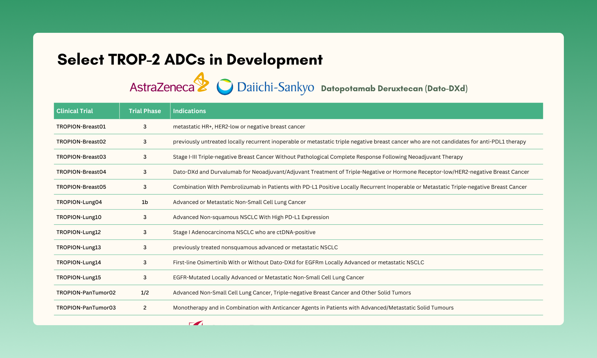 Dato-DXd: AstraZeneca and Daiichi Sankyo's Unwavering ADC Pursuit ...