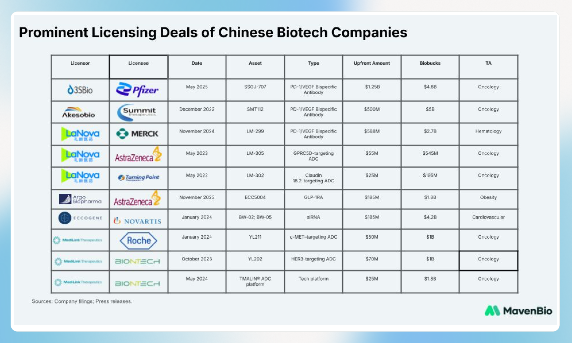 Capital Efficiency in Chinese Biotech: A Comparative Analysis of ...