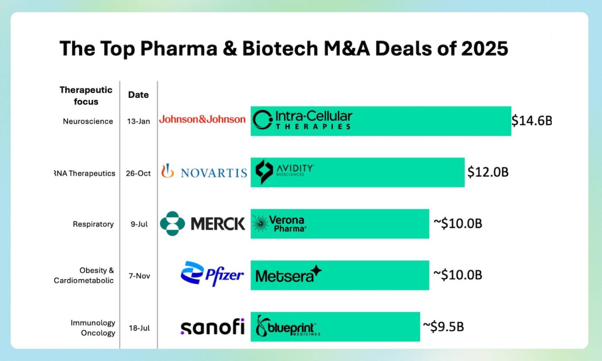 Big Pharma M&A in 2025: A Shift Toward De-Risked Growth - Maven Bio ...