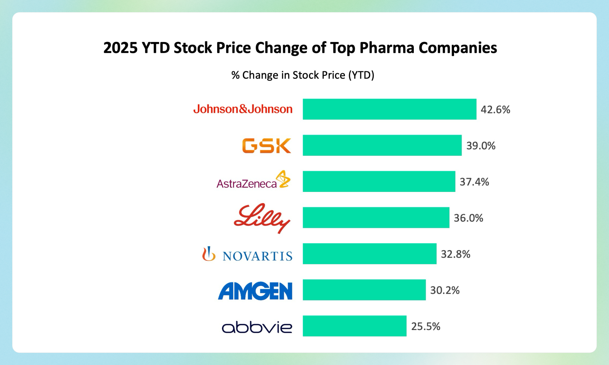 2025 YTD Stock Performance of Top Pharmaceutical Companies: A Widening ...