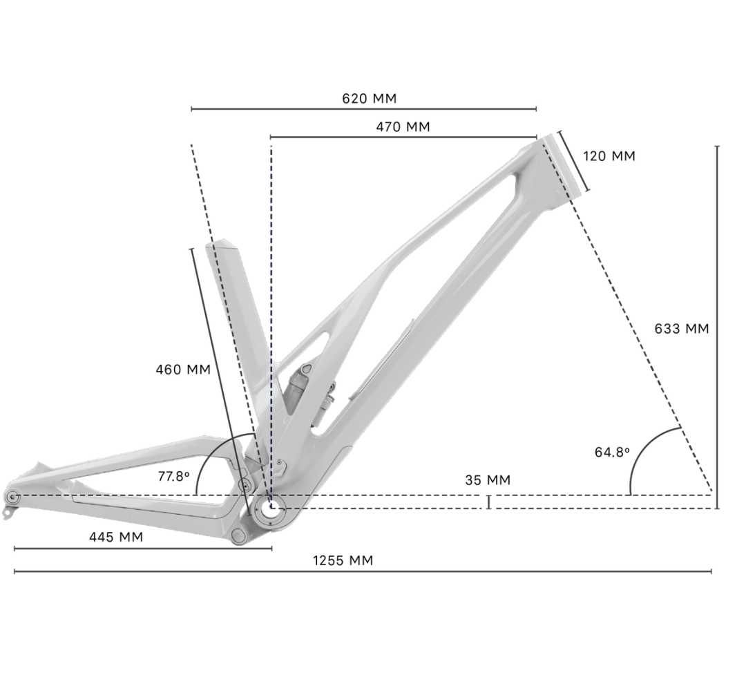 DASH Frameset | UNNO