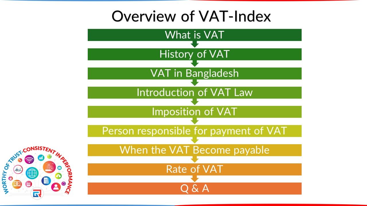 Bangladesh VAT Overview | Ratgeber | RatGeber