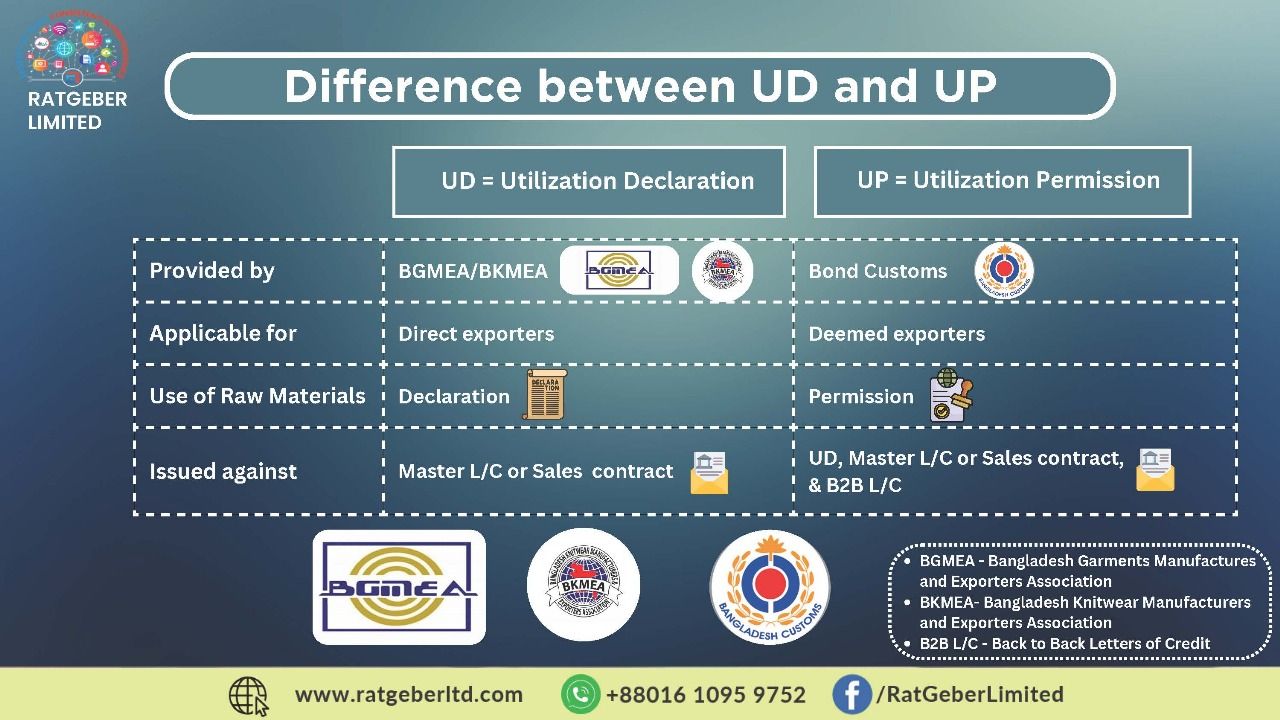 Difference between UD and UP | Ratgeber | RatGeber