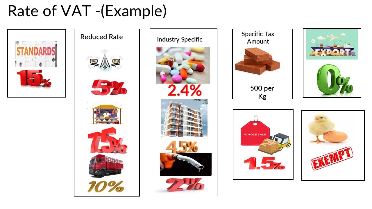 Rate of VAT -(Example) | Ratgeber | RatGeber