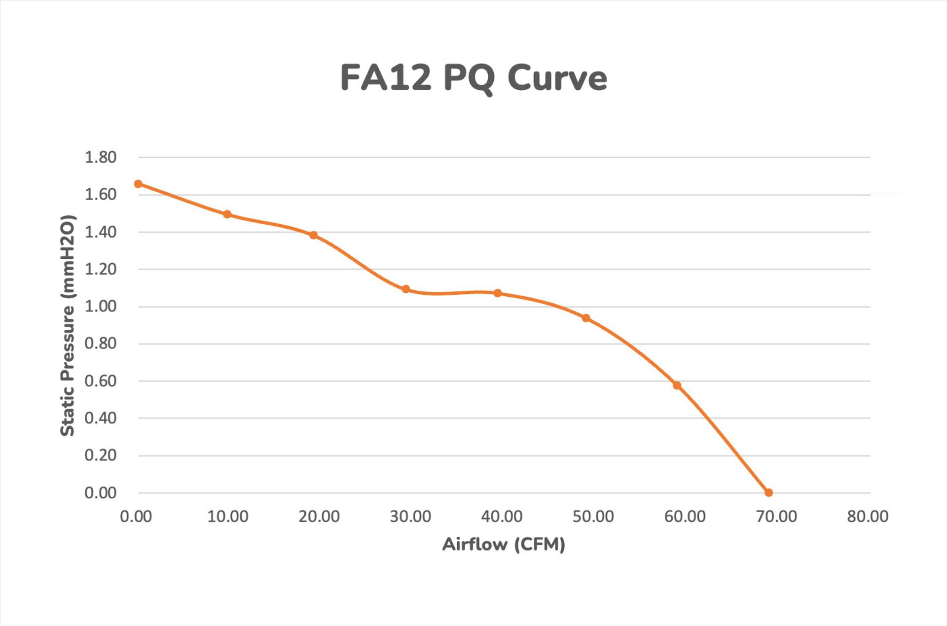 flow FA12 - 3 Pack 120mm PC Fans | HYTE