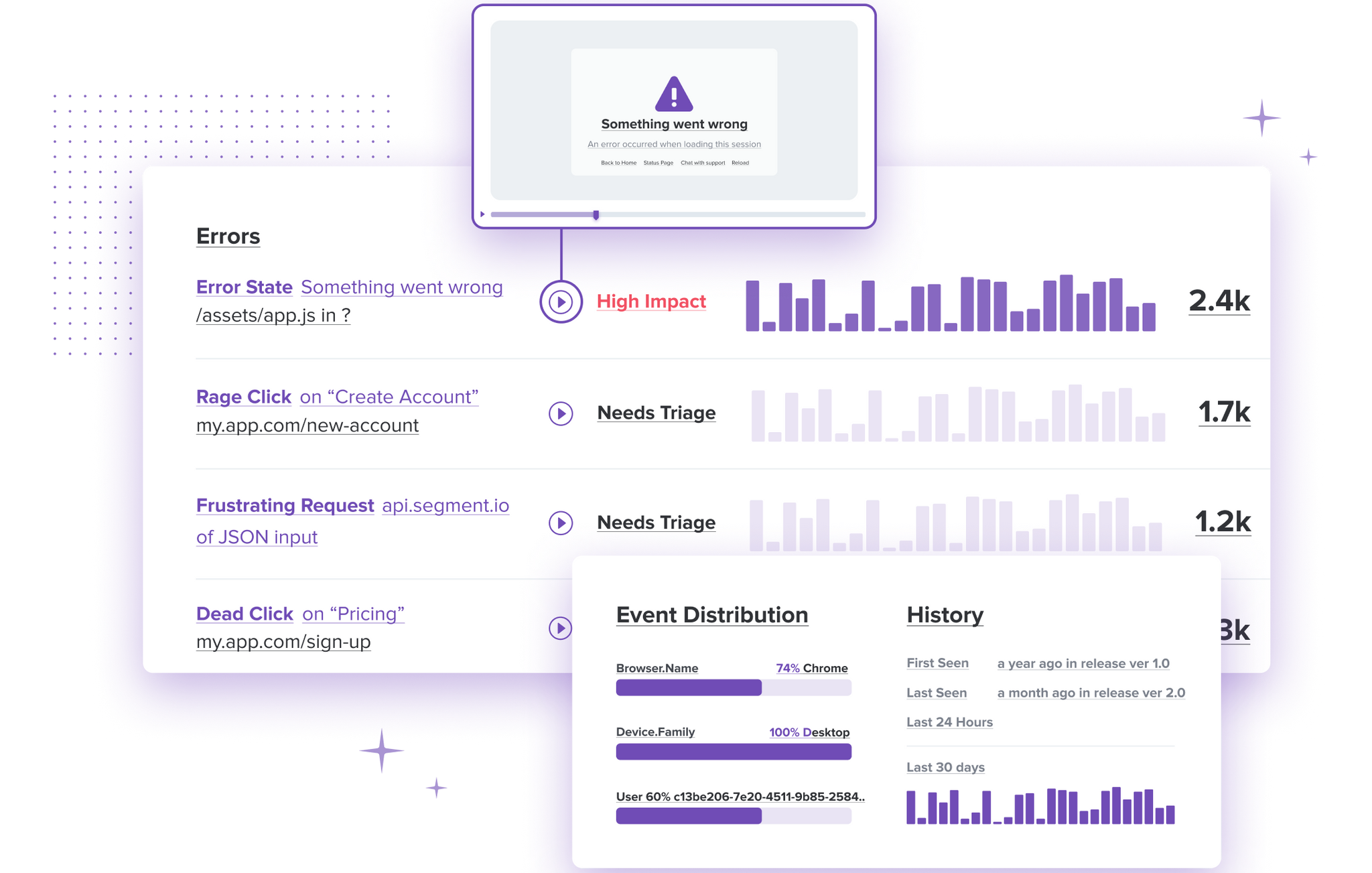 Session Replay | Product Analytics | Error Tracking | LogRocket