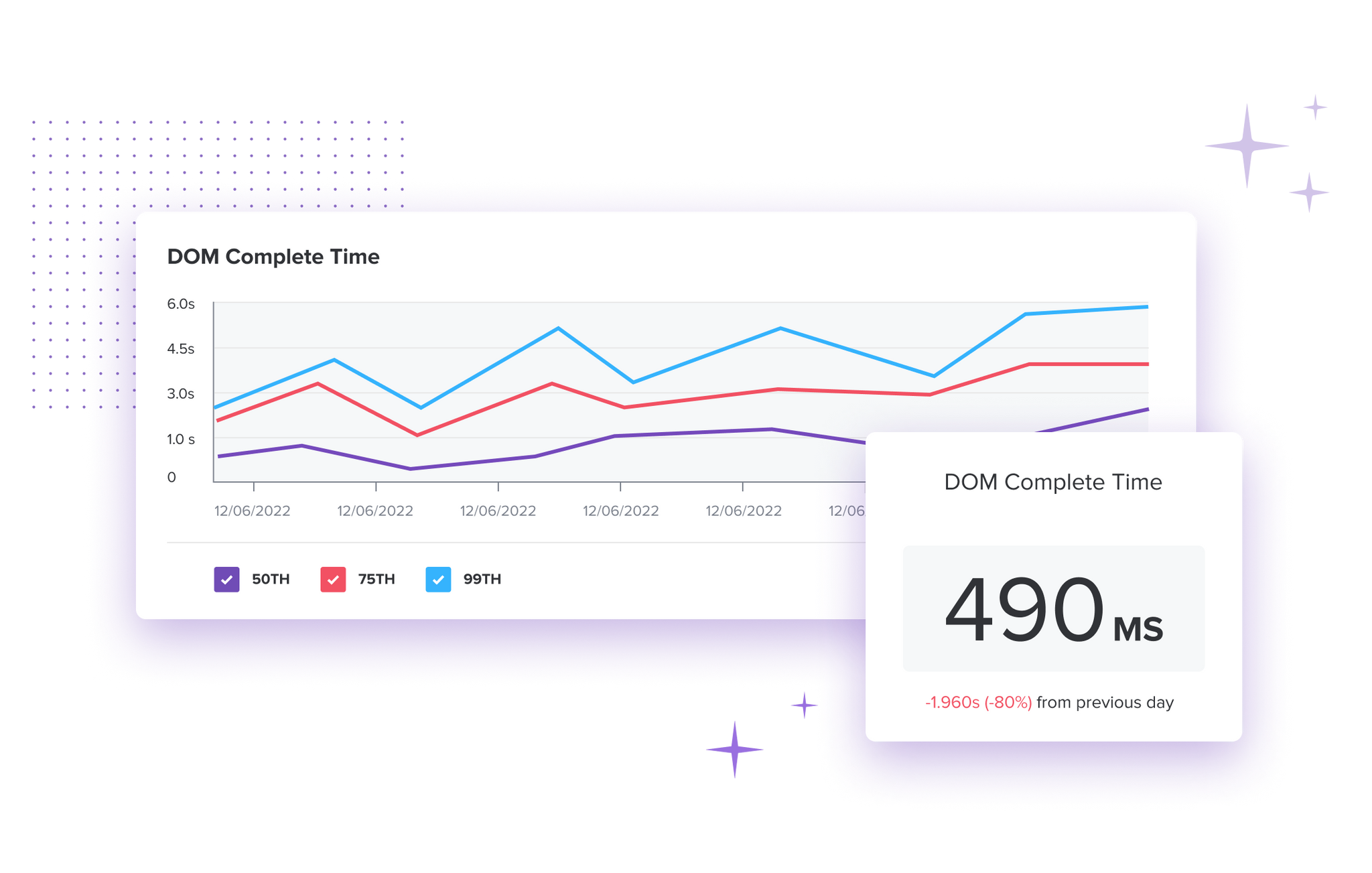 Session Replay | Product Analytics | Error Tracking | LogRocket