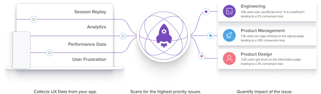 Session Replay | Product Analytics | Error Tracking | LogRocket