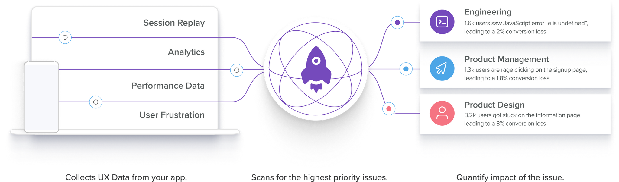 Session Replay | Product Analytics | Error Tracking | LogRocket
