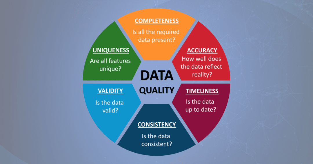 Data Quality Management in Healthcare: The Complete Guide - Gaine ...