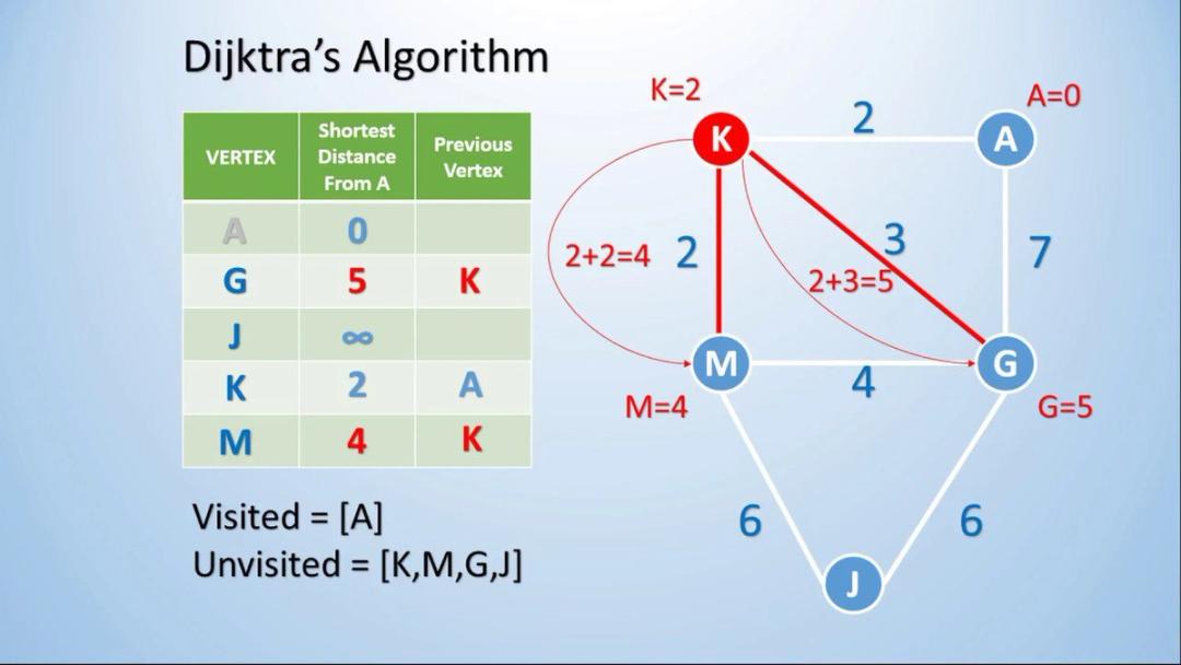 Probabilistic and Deterministic Results in AI Systems - Gaine