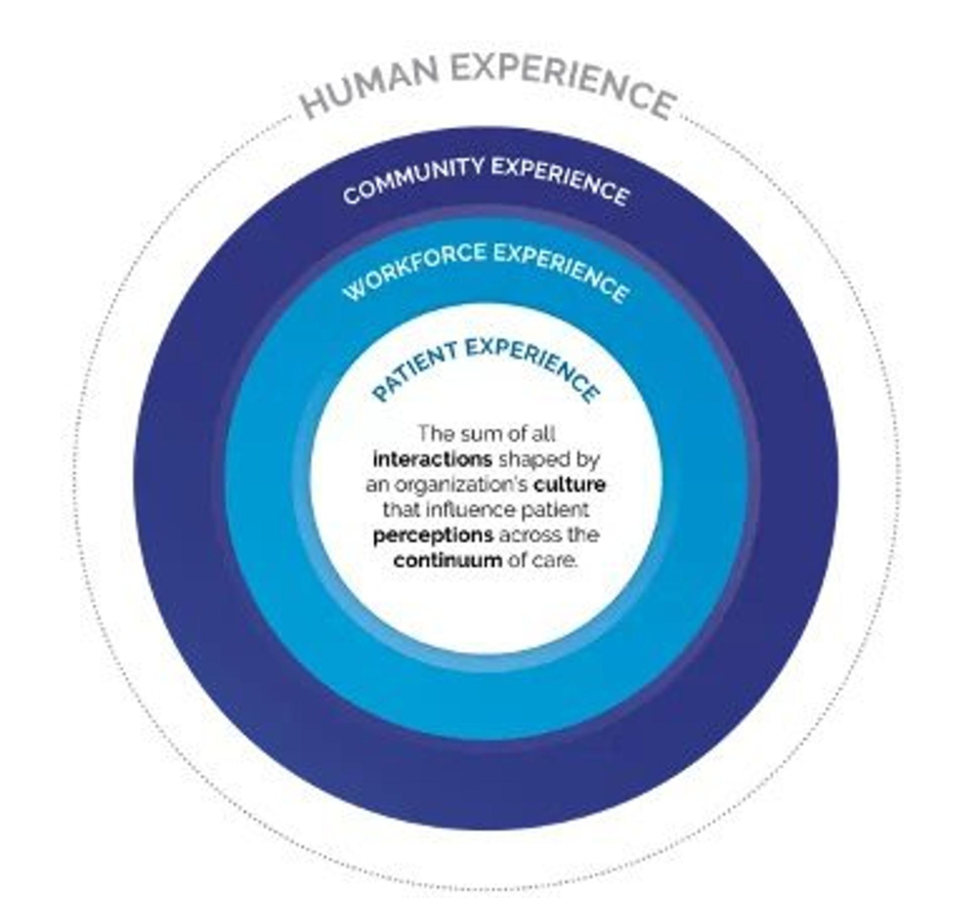 MDM in Healthcare: The Only Guide You’ll Ever Need - Gaine