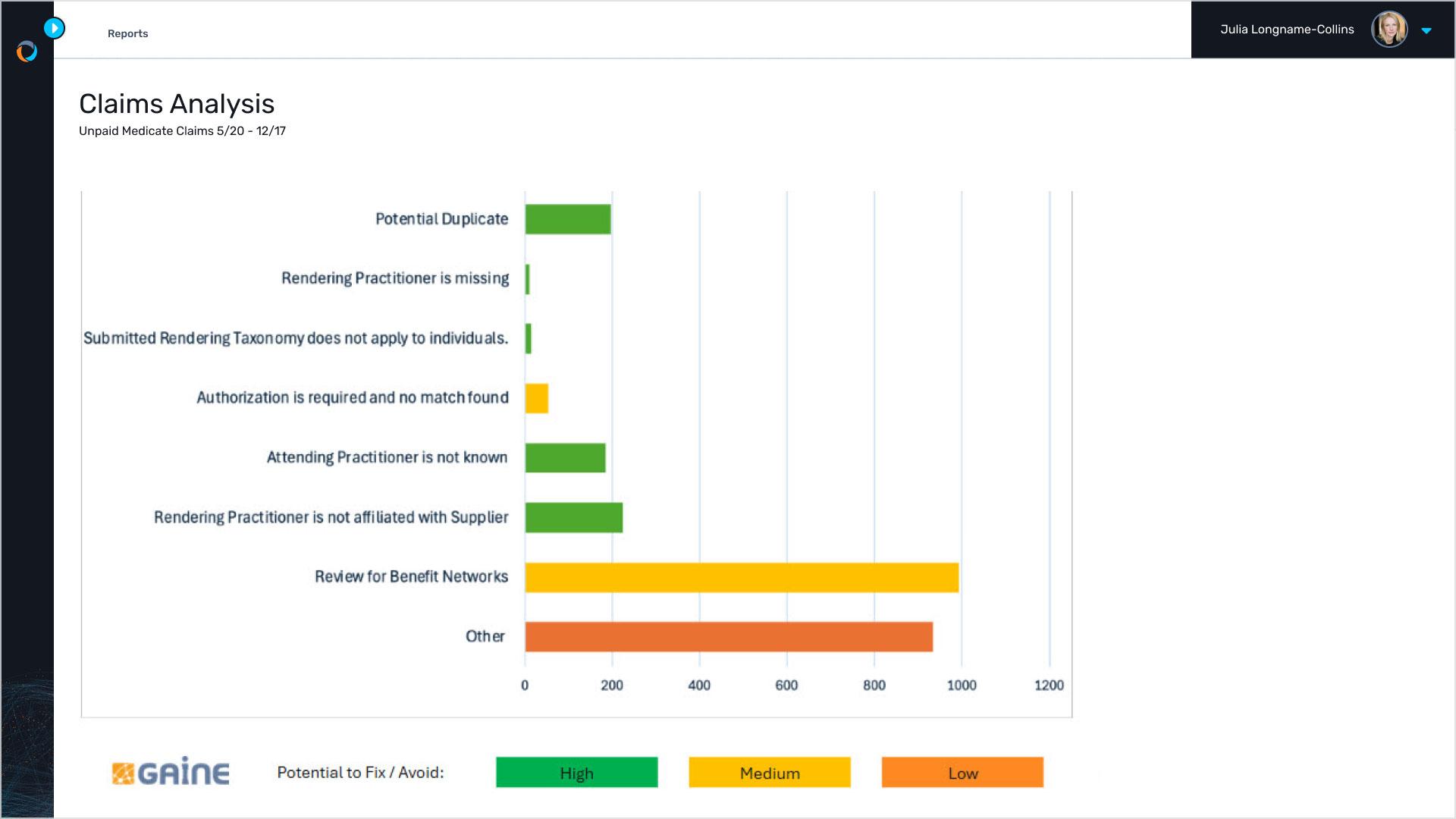Gaine | Claims data management for providers - Gaine