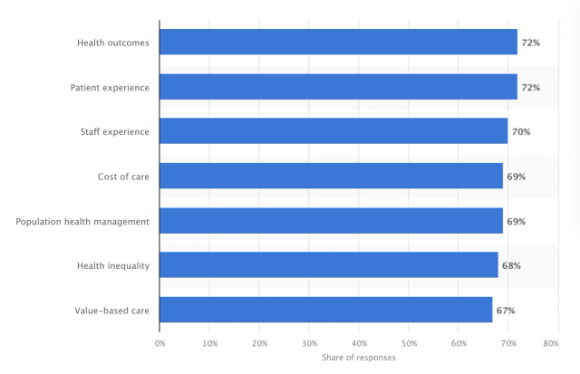Healthcare Data Models: Uses and Benefits - Gaine Technology