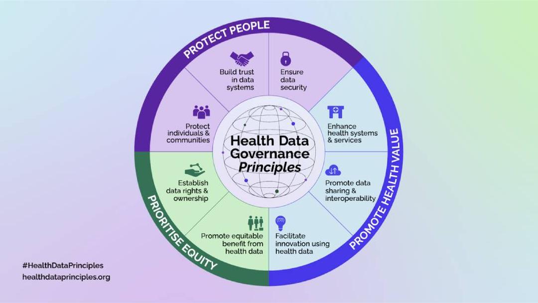 Data Quality Management in Healthcare: The Complete Guide - Gaine