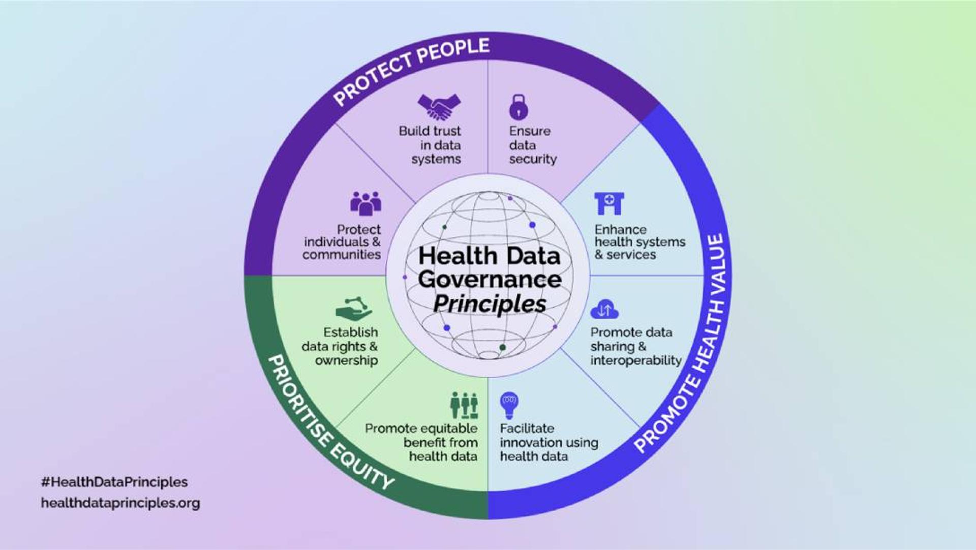 Data Quality Management in Healthcare: The Complete Guide - Gaine